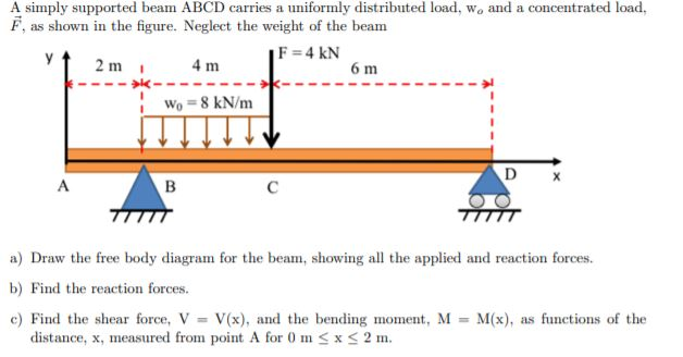 Solved A simply supported beam ABCD carries a uniformly | Chegg.com