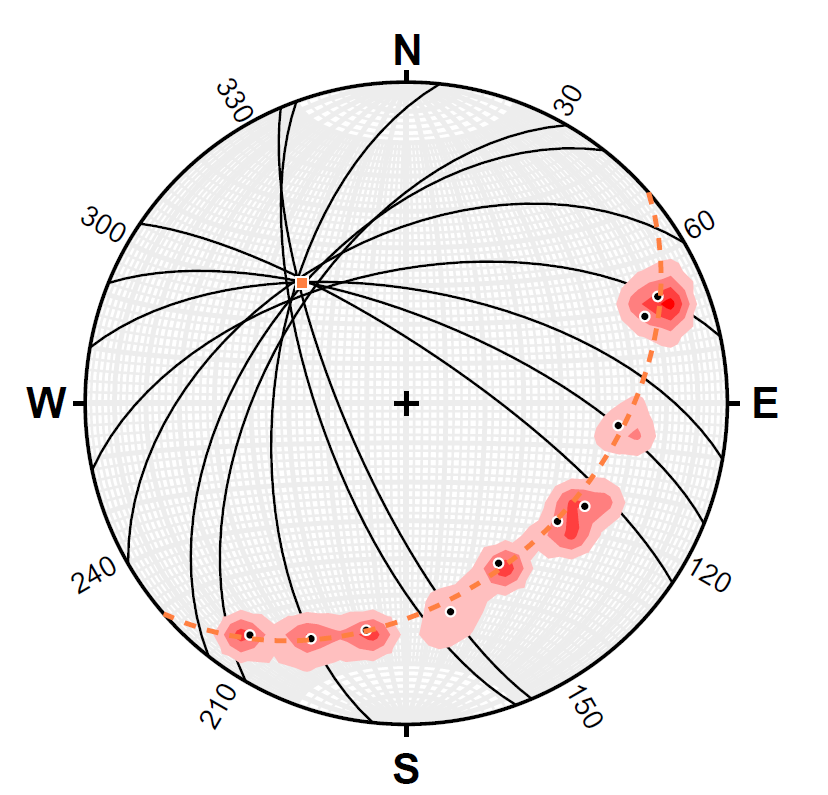 Solved I found fold axis with pi method(red circle= pi | Chegg.com
