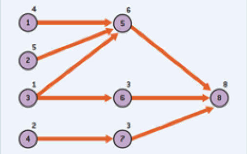 You have been asked to set up an assembly line to | Chegg.com