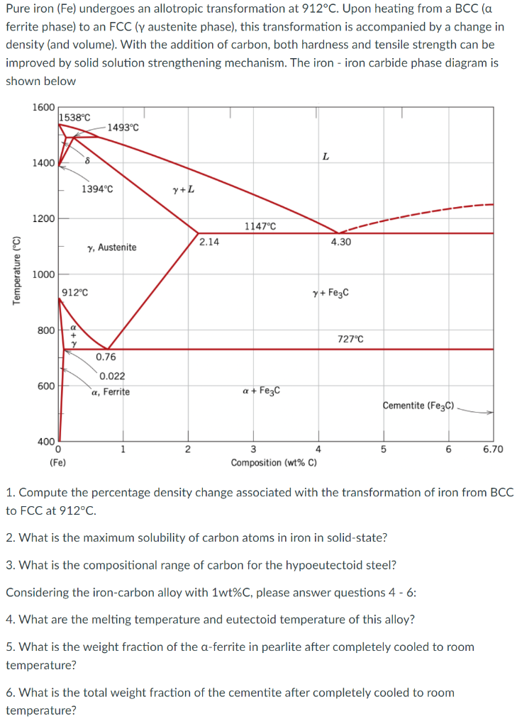 Solved Pure iron (Fe) undergoes an allotropic transformation | Chegg.com