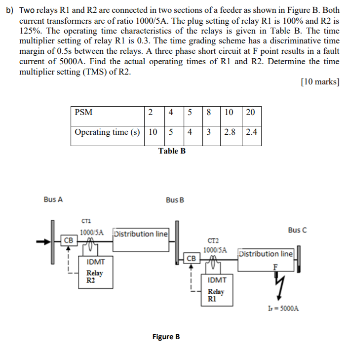 Solved b) Two relays R1 and R2 are connected in two sections | Chegg.com