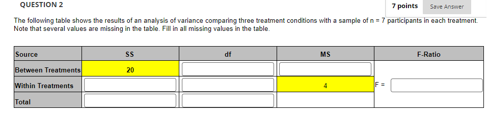 Solved QUESTION 27 ﻿pointsThe following table shows the | Chegg.com