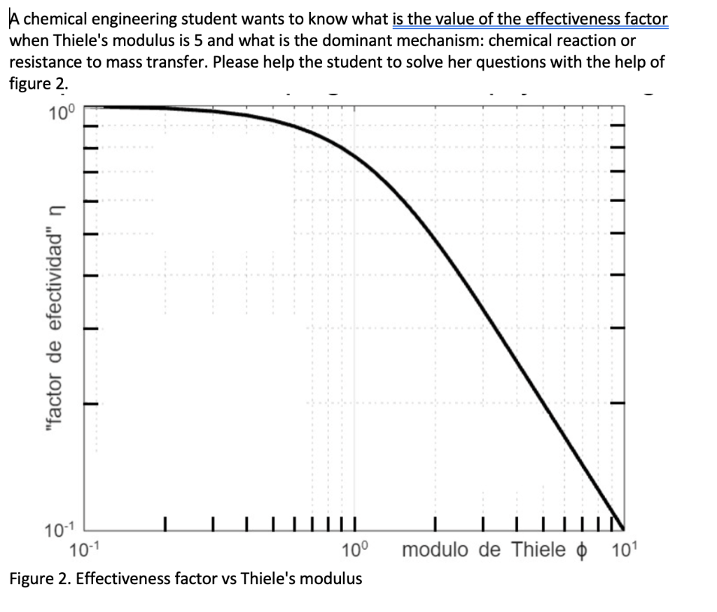Solved A chemical engineering student wants to know what is | Chegg.com