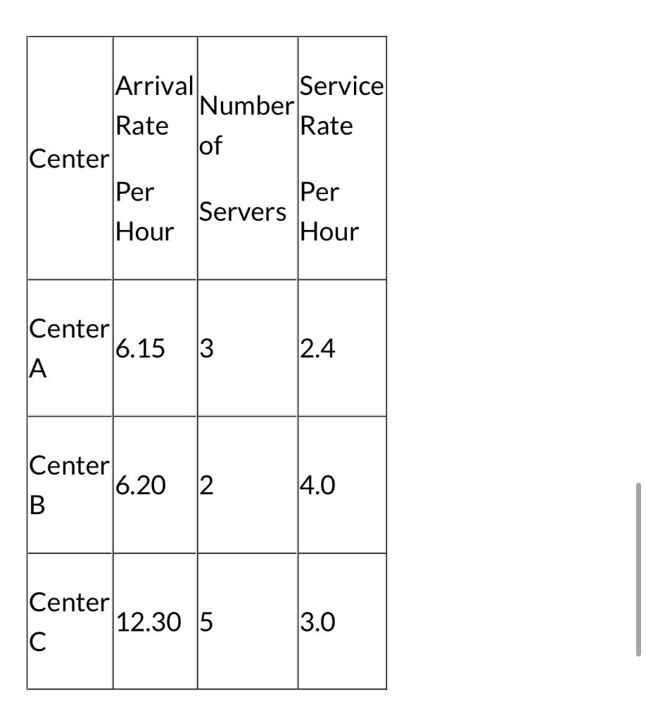 MAKE SURE TO SOLVE THIS IN THE SIMIO PROGRAM MAKE | Chegg.com
