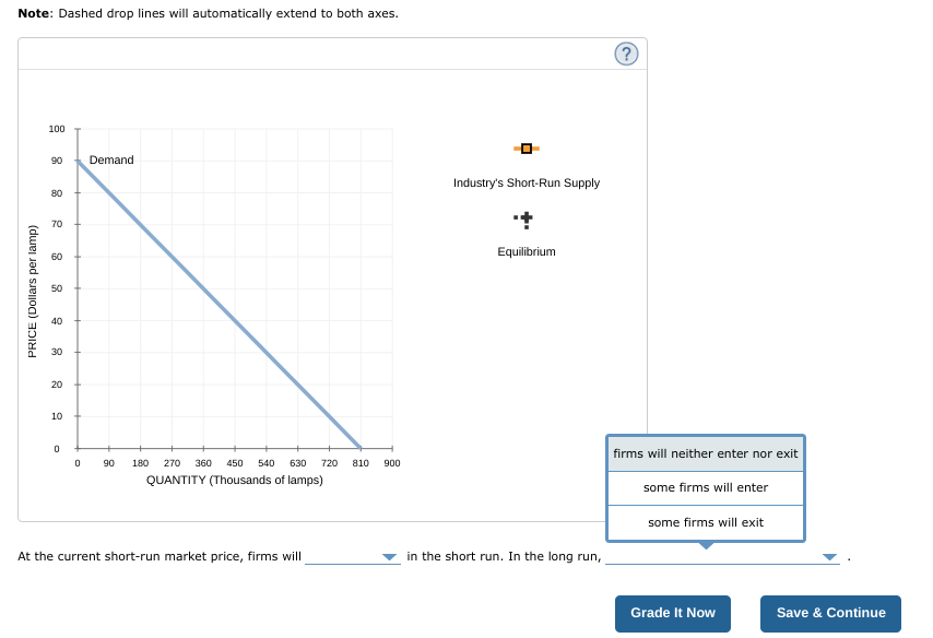 Note: Dashed drop lines will automatically | Chegg.com