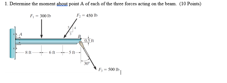 Solved 1. Determine the moment about point A of each of the | Chegg.com