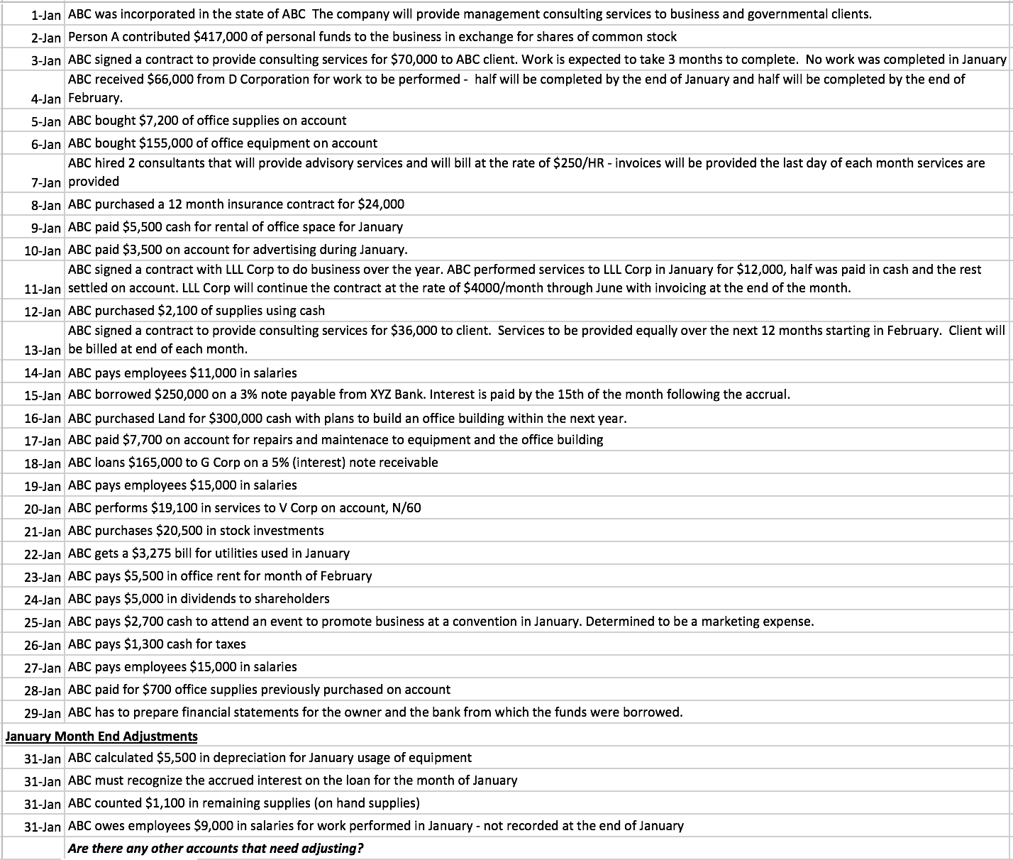 Solved 1-Jan ABC was incorporated in the state of ABC The | Chegg.com