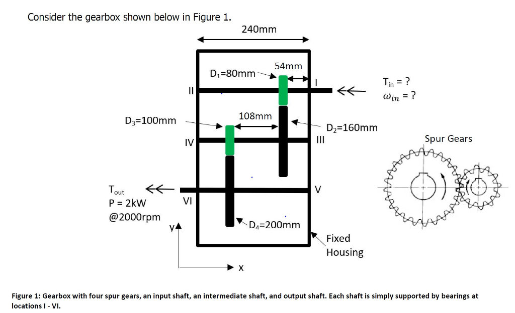 Solved )x). In this example, the spur gears have mating | Chegg.com