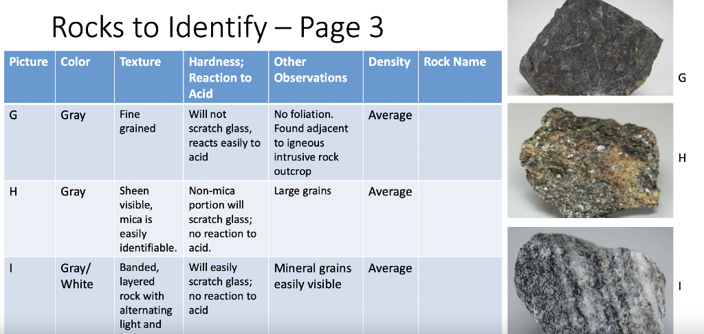Solved Rocks to identify - Page 3 Picture Color Texture | Chegg.com