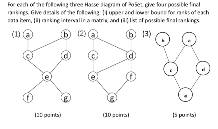 Solved For each of the following three Hasse diagram of | Chegg.com