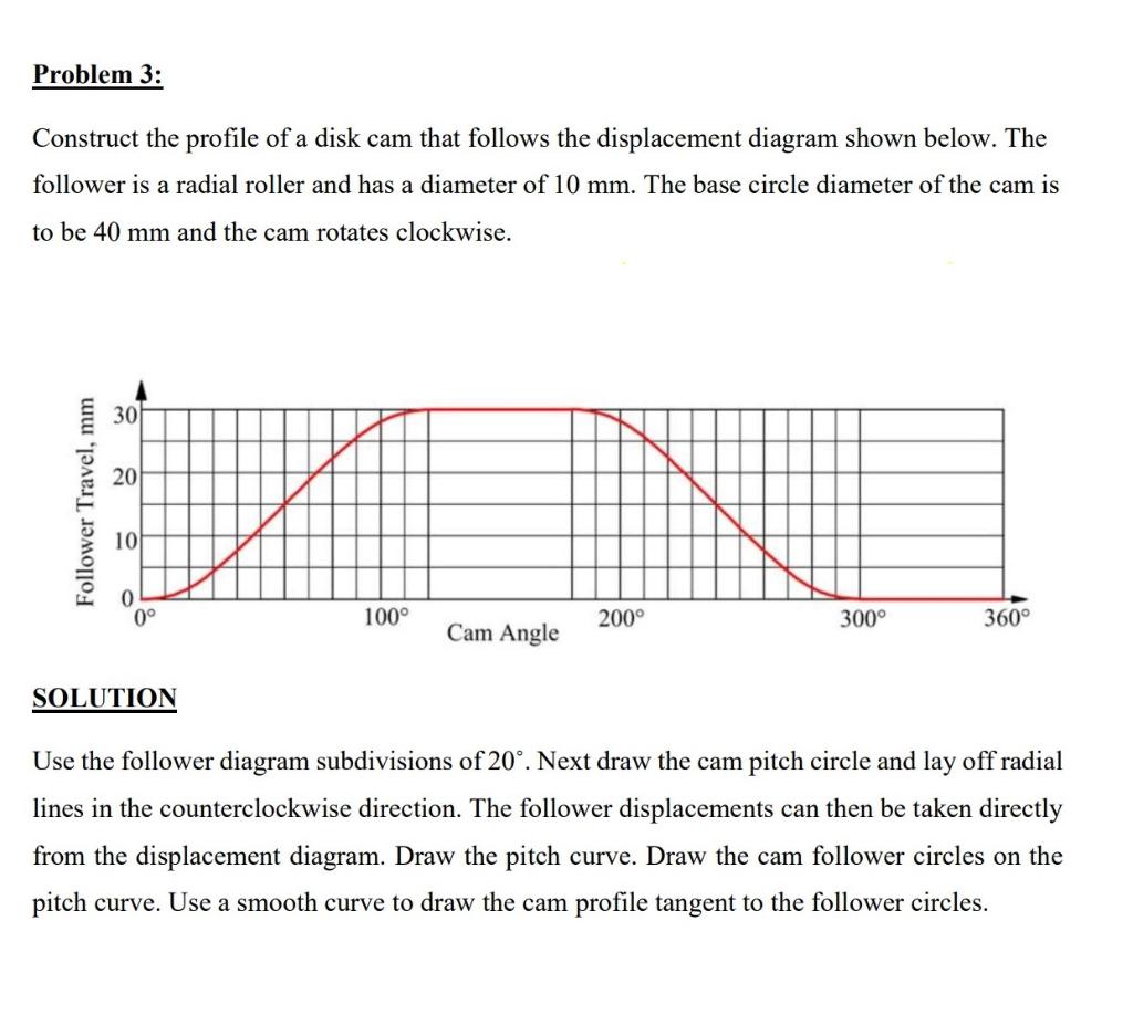 Solved Problem 3: Construct the profile of a disk cam that | Chegg.com