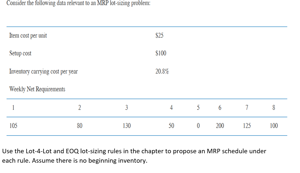 Solved Consider the following data relevant to an MRP | Chegg.com