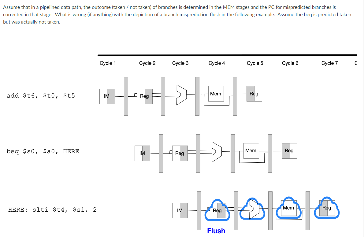 Solved Assume that in a pipelined data path, the outcome | Chegg.com
