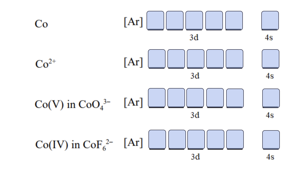 Solved Specify the electron configuration for each of the | Chegg.com