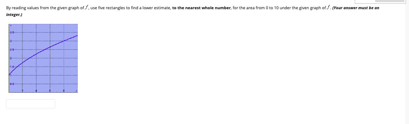 Solved By reading values from the given graph of /, use five | Chegg.com