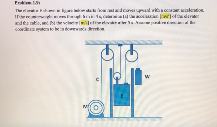 Solved Problem 1.9: The elevator E shown in figure below | Chegg.com