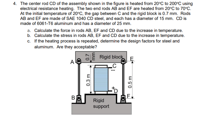 4. The center rod CD of the assembly shown in the | Chegg.com