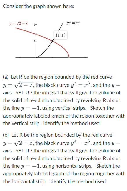 Solved Consider the graph shown here: y = √2-x y² = x³ 2+ | Chegg.com