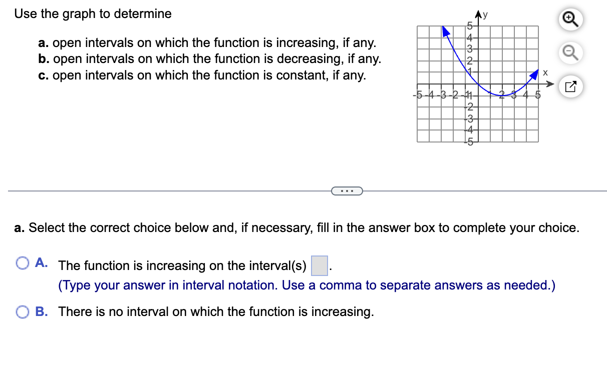 Solved Use the graph to determinea. ﻿open intervals on which | Chegg.com
