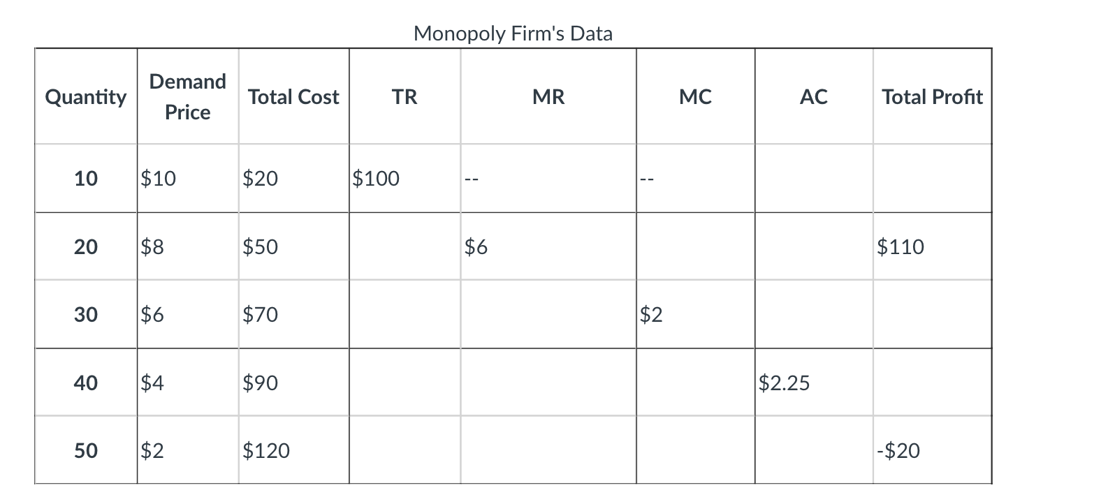 Solved Monopoly Firm's | Chegg.com