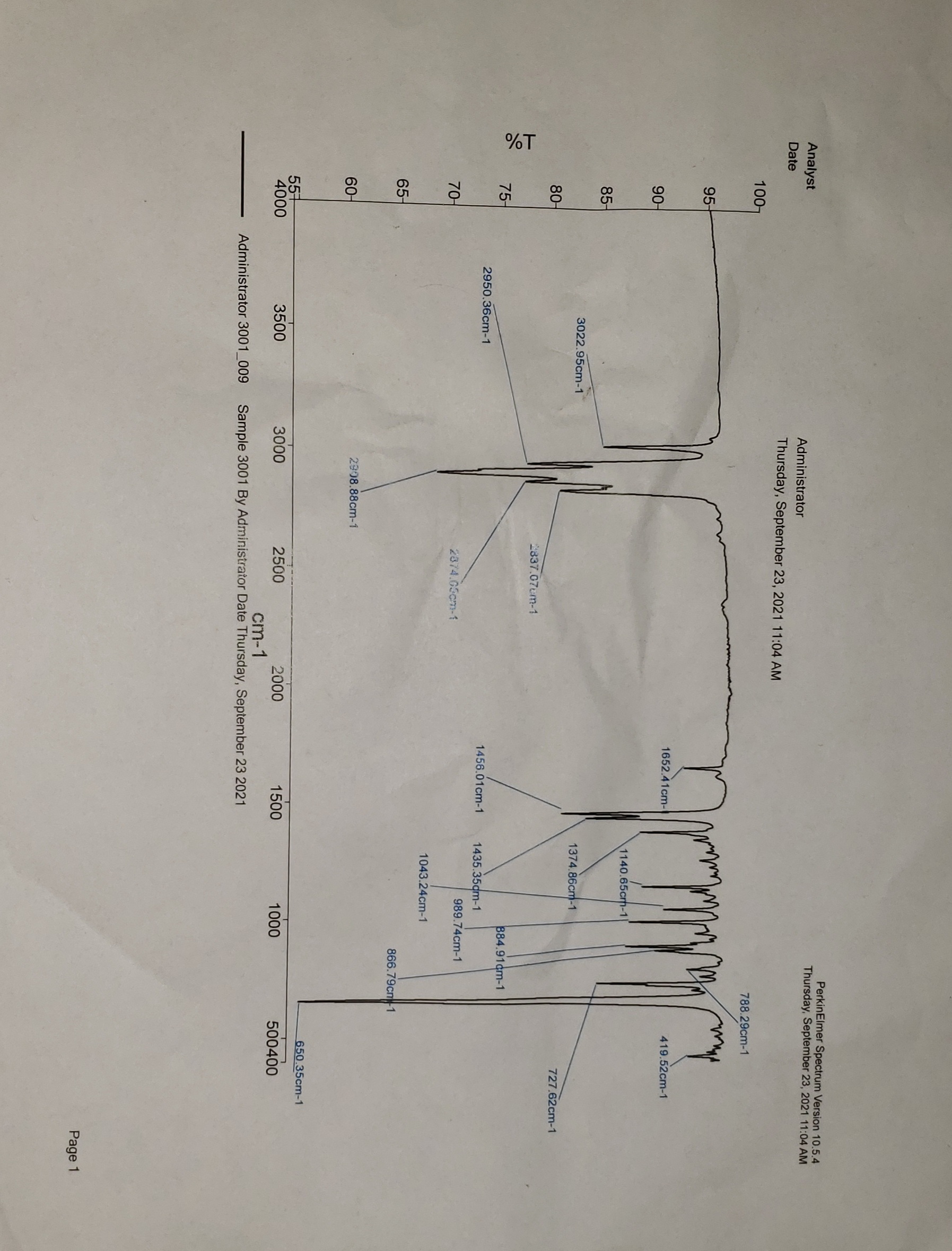 Solved Attach C13 and DEPT NMR spectra and complete the | Chegg.com