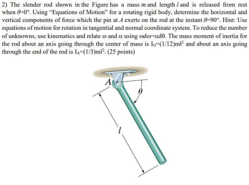 Solved 2) The slender rod shown in the Figure has a mass m | Chegg.com