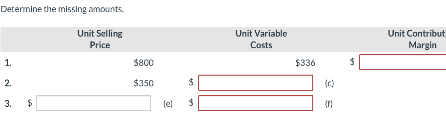 Solved Determine the missing amounts. Unit Selling Price | Chegg.com