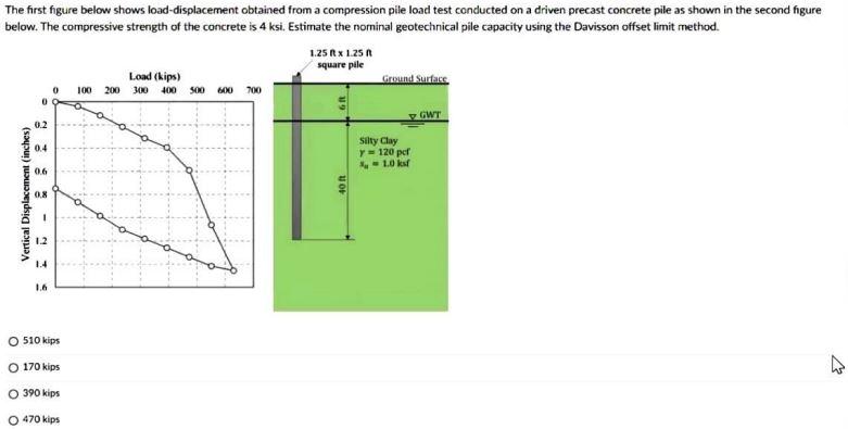 Solved The first figure below shows load-displacement | Chegg.com