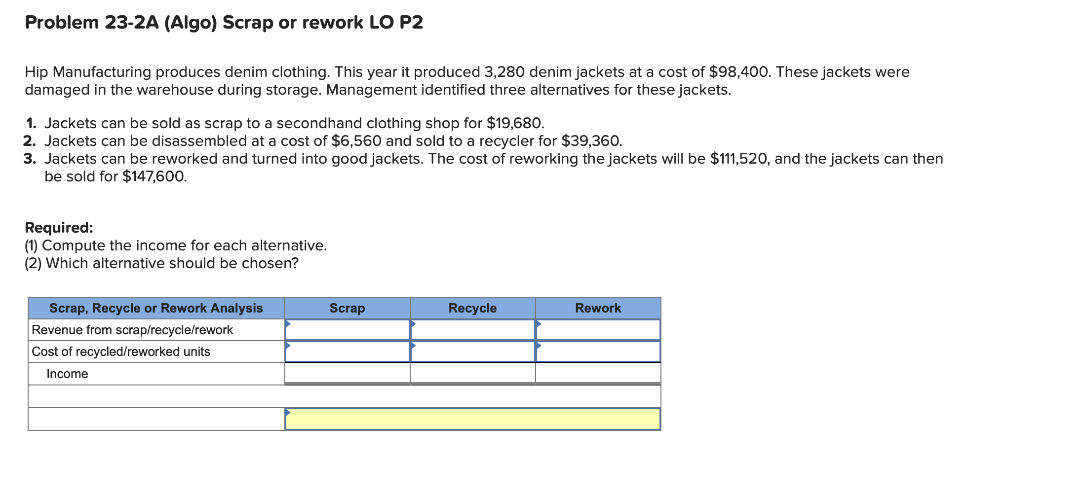 Solved Problem 23-2A (Algo) Scrap or rework LO P2 Hip | Chegg.com