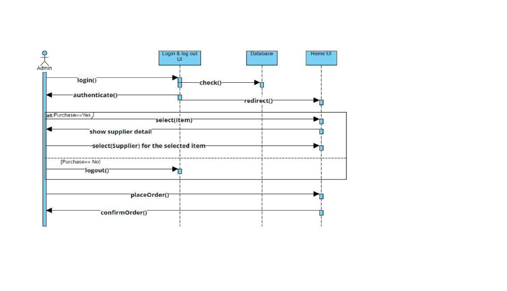 Solved Describe the step-by-step process to THIS | Chegg.com