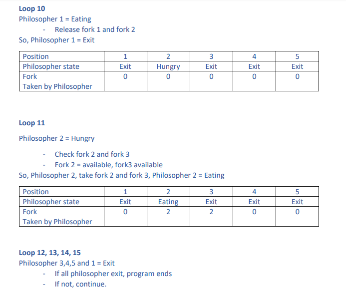 Solved -USE C PROGRAMMING LANGUAGE TO ANSWER | Chegg.com