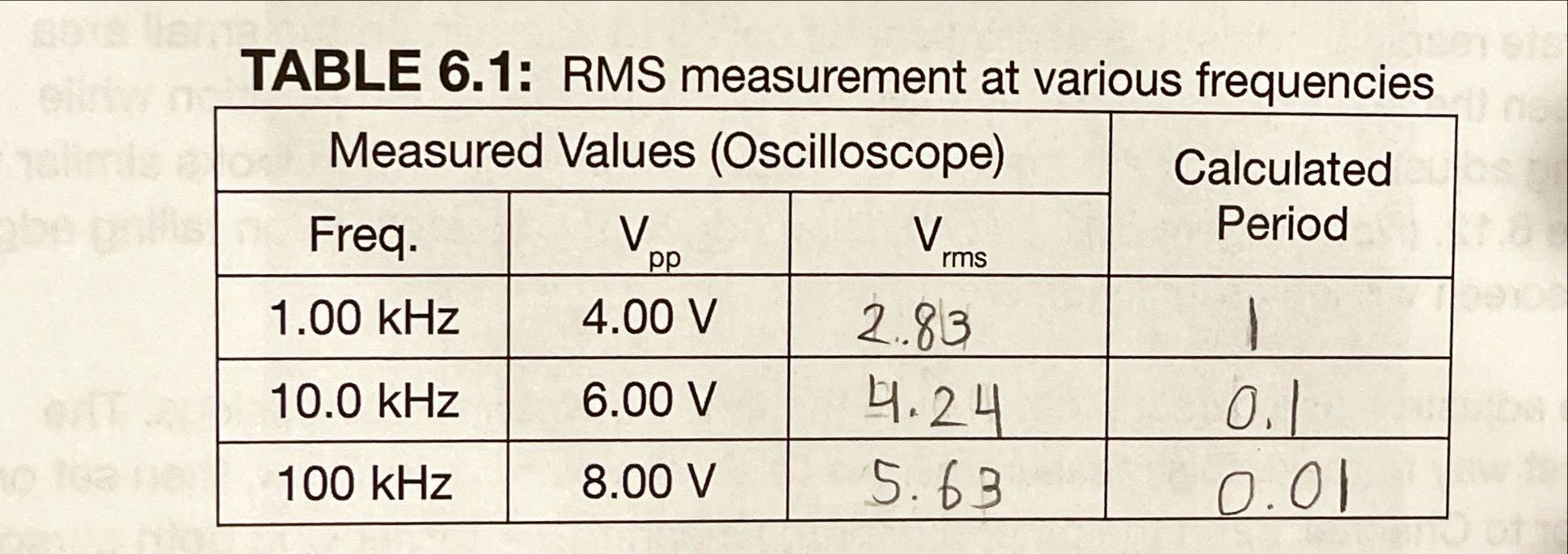 Solved 300E3 10 SV 7.4V 1 E6 POST-LAB QUESTIONS 1. Based on | Chegg.com