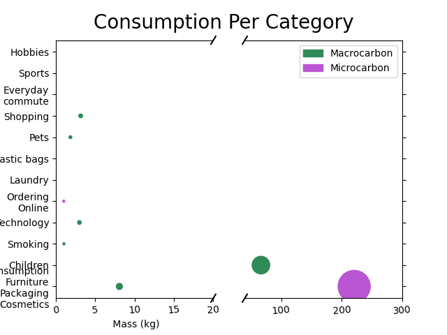 Solved Please code in python a way of labeling the scatter | Chegg.com