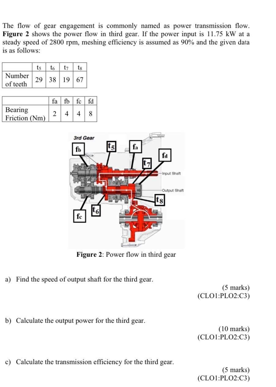 Solved The flow of gear engagement is commonly named as | Chegg.com