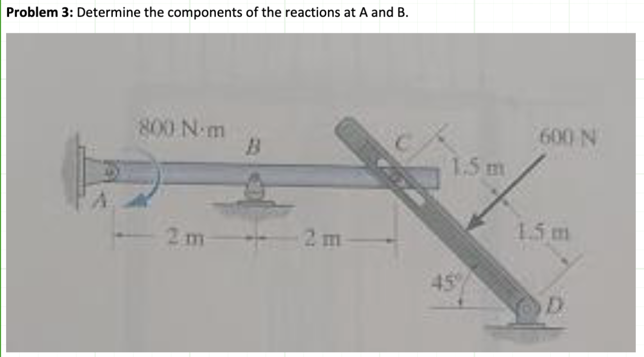 Solved Problem 3: Determine the components of the reactions | Chegg.com