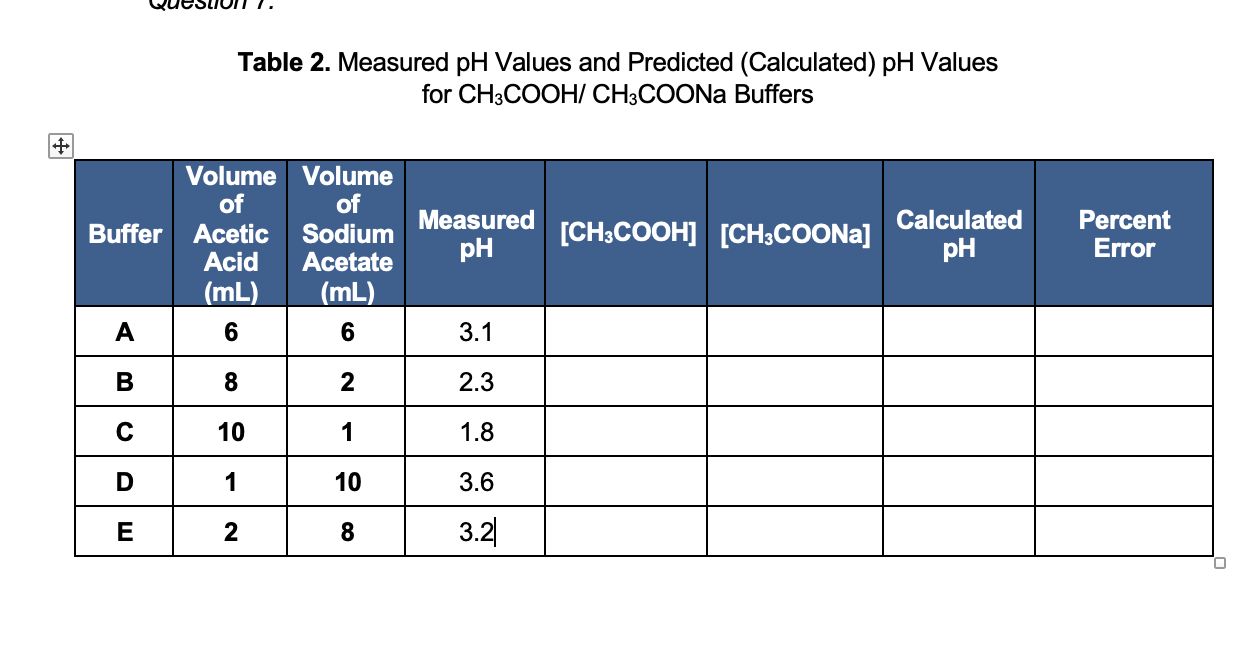 Solved Im doing a lab and I need help determining how to | Chegg.com