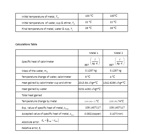 Solved Lab 1 Specific Heat Objective After completing this | Chegg.com