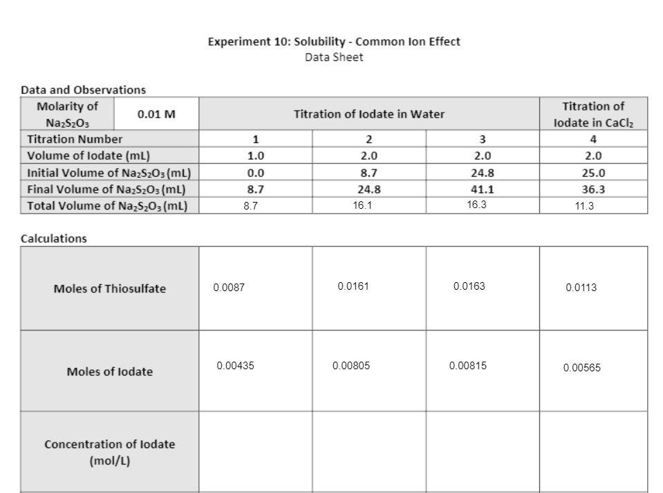 Solved Solubility - Common Ion Effect I'm having a hard time | Chegg.com