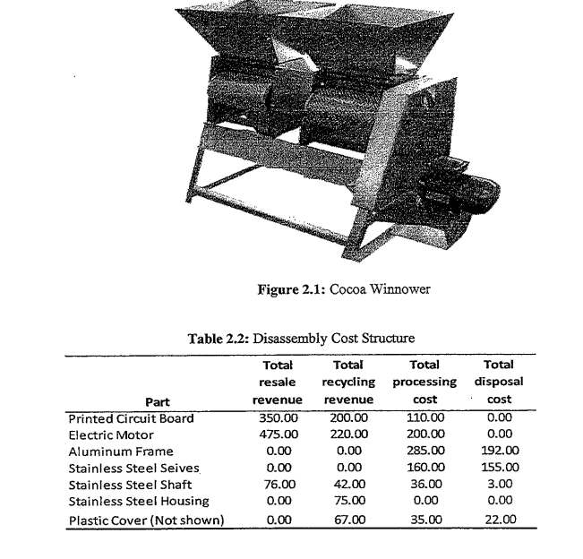 Solved Figure 2.1 shows the design of a cocoa Winnower. | Chegg.com