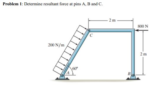 Solved Problem 1: Determine resultant force at pins A, B and | Chegg.com Solved Problem 1: Determine resultant force at pins A, B and | Chegg.com