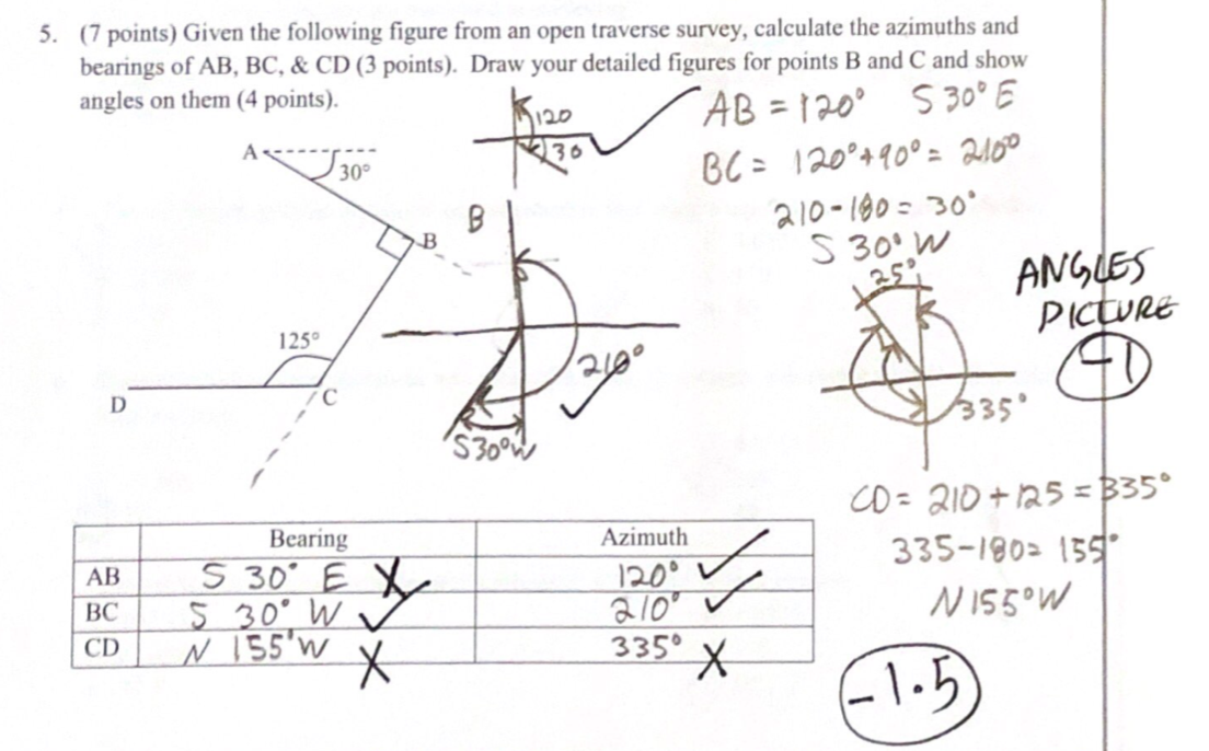 Solved 5. (7 points) Given the following figure from an open | Chegg.com