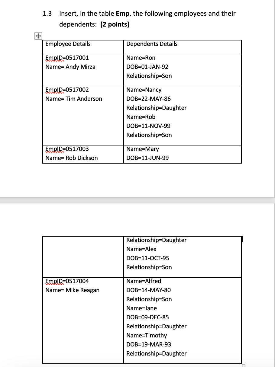 Solved 1.3 Insert, in the table Emp, the following employees | Chegg.com