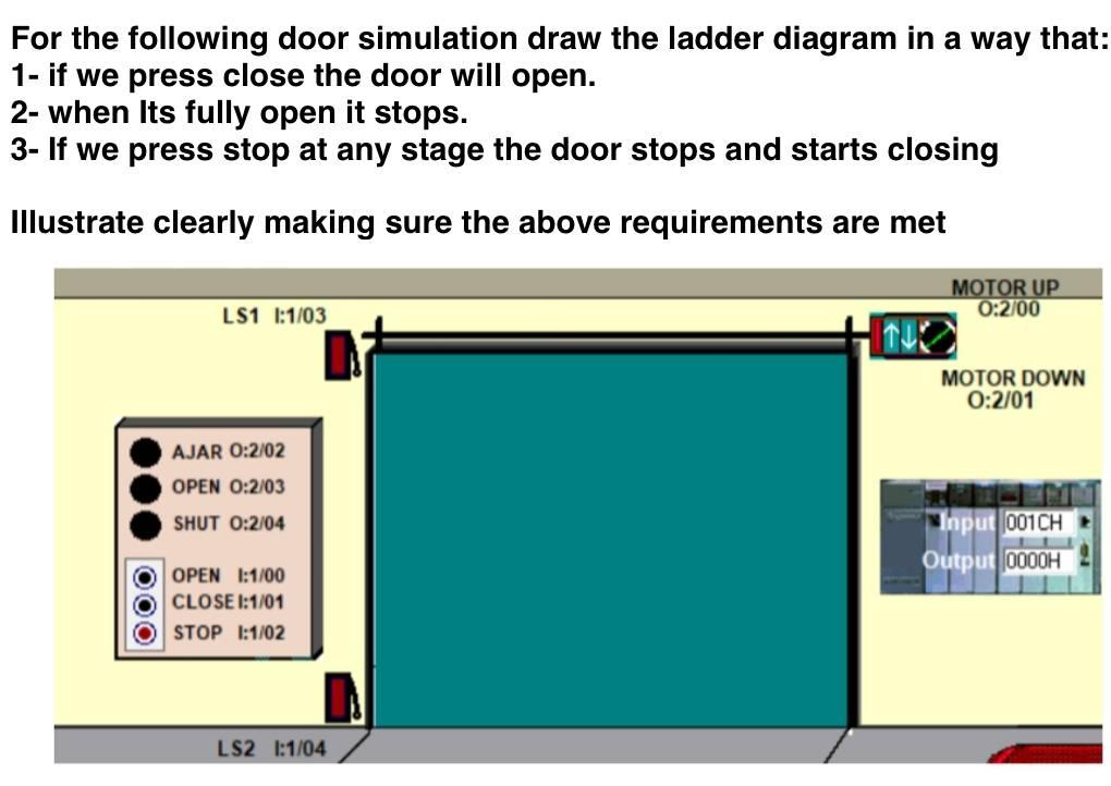 Solved For the following door simulation draw the ladder | Chegg.com