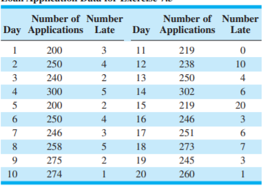 Using R (qcc library) with p Chart, reproduce the | Chegg.com