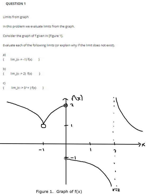 Solved QUESTION 1 Limits from graph In this problem we | Chegg.com