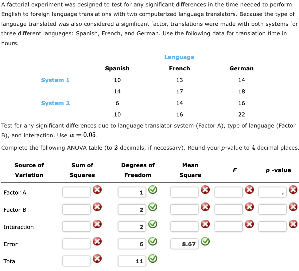 Solved 14. ﻿Please help me fill out the remaining blanks. | Chegg.com