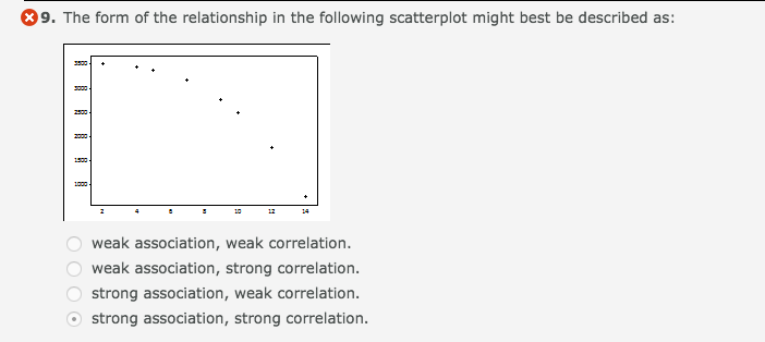 Solved 9. The form of the relationship in the following | Chegg.com