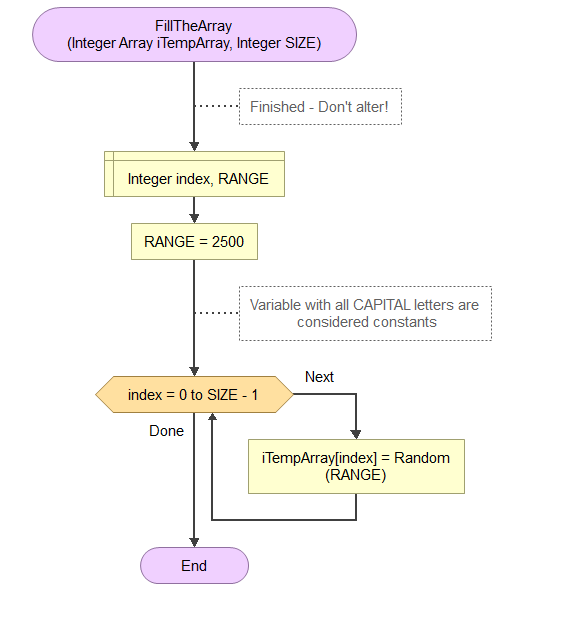 Solved Assignment 7 will be a bit different. It will be more | Chegg.com