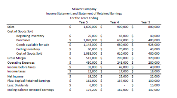 Assignment Specifics: Part A - 5pts - To be completed | Chegg.com
