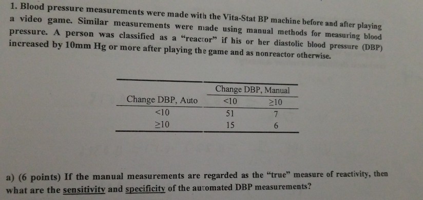 Solved 1. Blood pressure measurements were made with the | Chegg.com